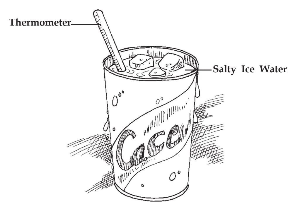 Chilly Can Chemistry Experiments Sawan Books
